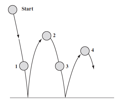 Middle School DMC Dev - AI2 Science Questions